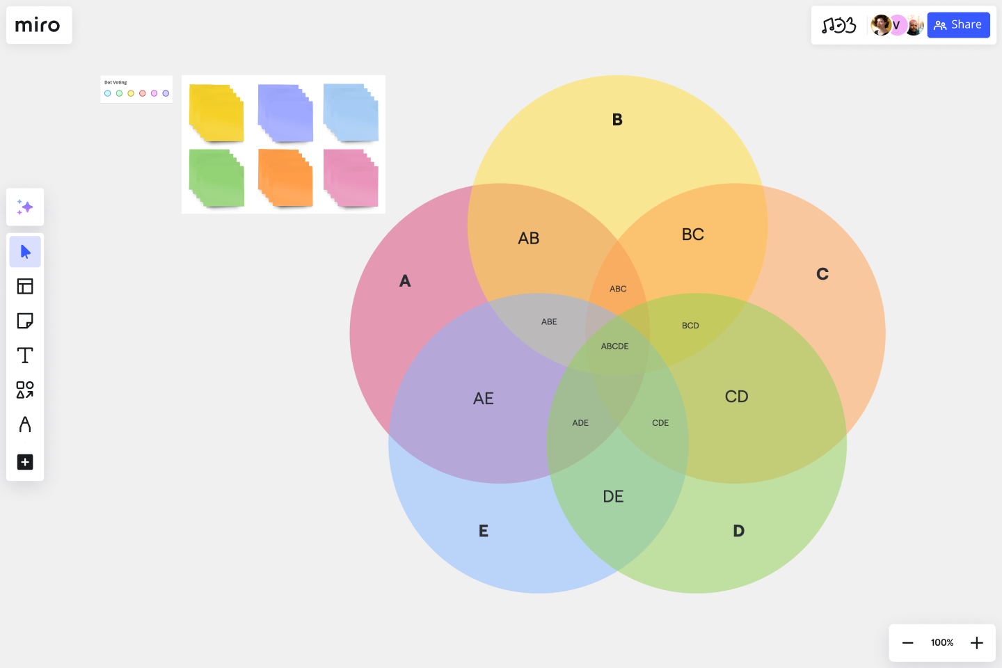 FREE 5-circle Venn Diagram | Miro 2025