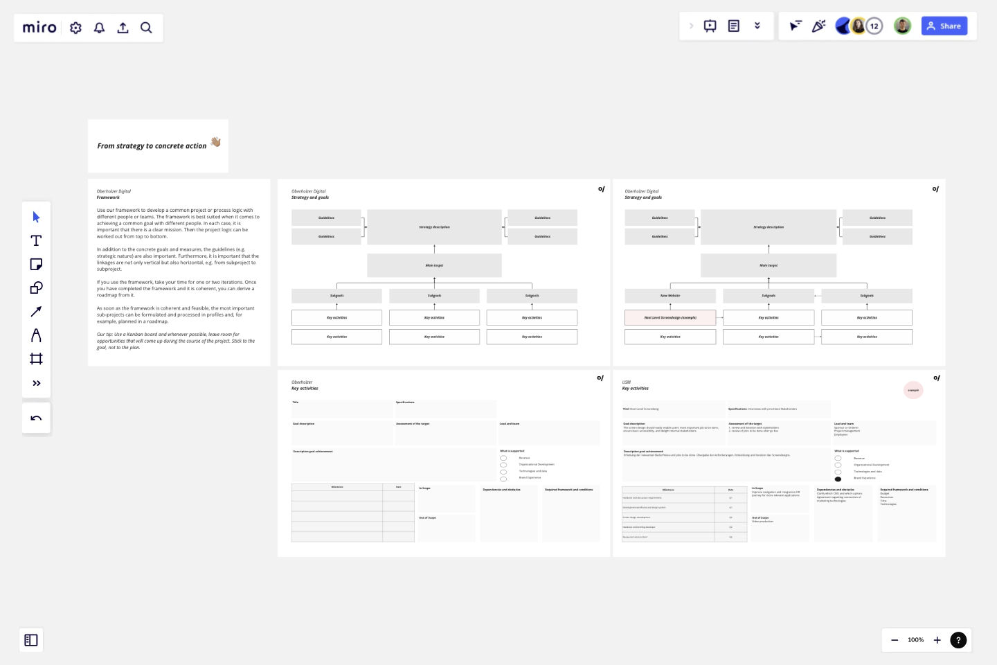 FREE Strategic Action Framework Template | Miro