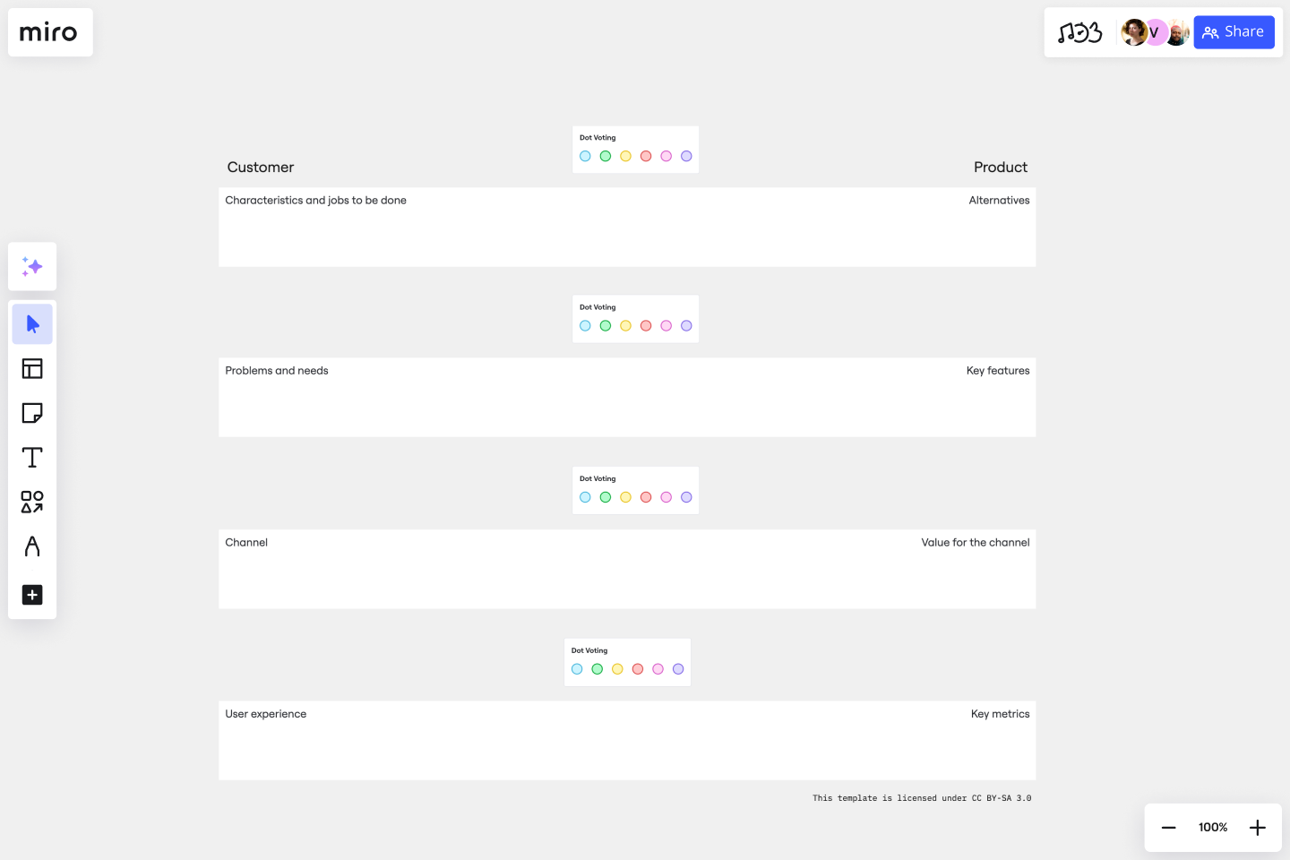 FREE Product Market Fit Canvas Template | Miro 2025