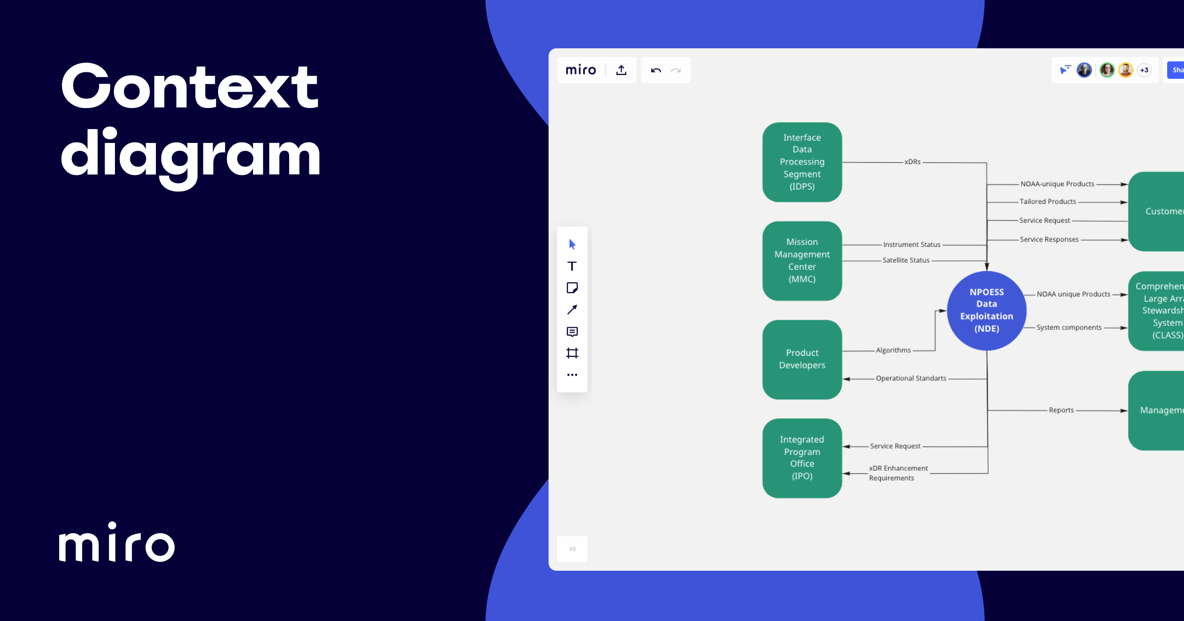Diagrama Dfd De Nivel 0 Para Ventas