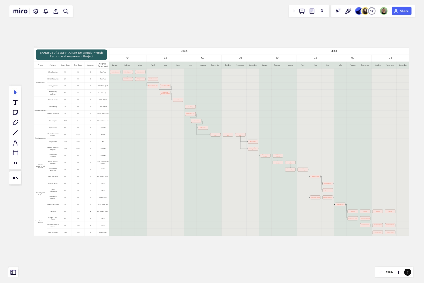 FREE Resource Management Gantt Chart Template | Miro 2025