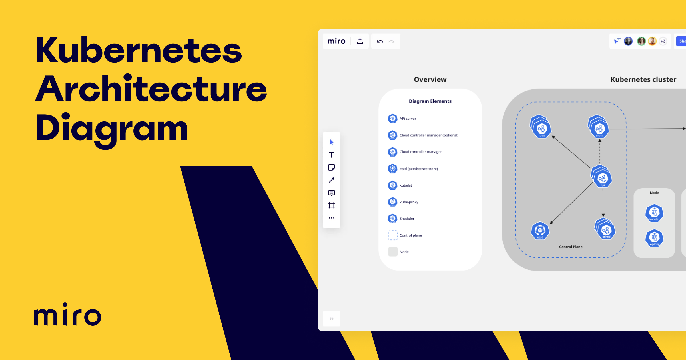 FREE Kubernetes Architecture Diagram Template | Miro 2025