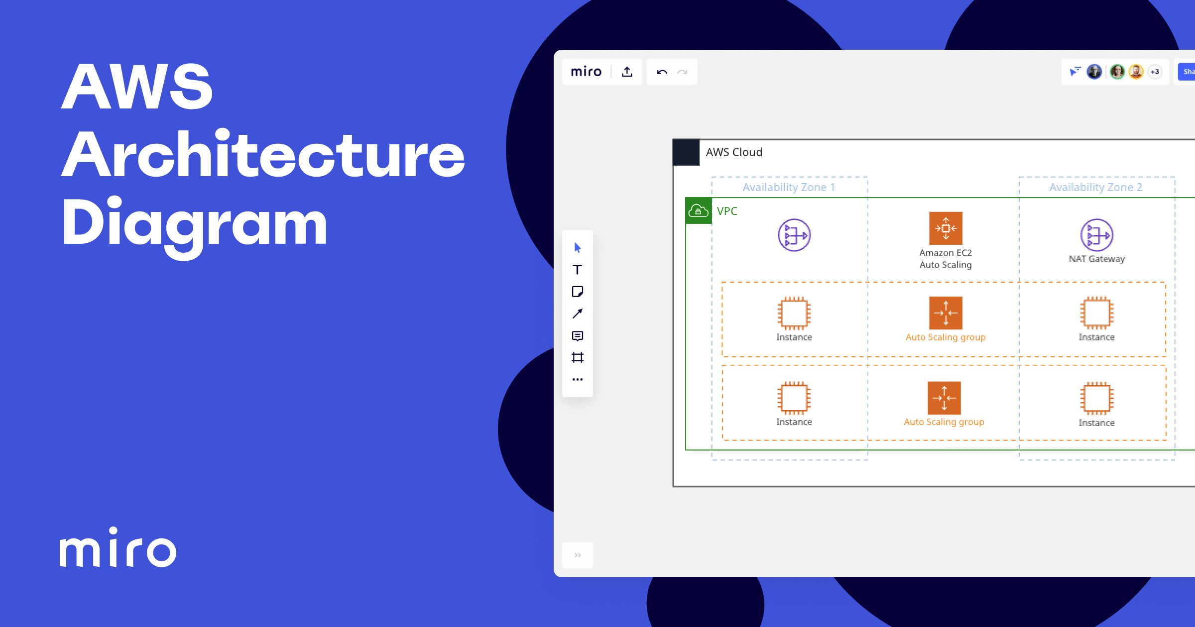 Modelo GRATUITO de Diagrama de Arquitetura AWS | Miro 2025