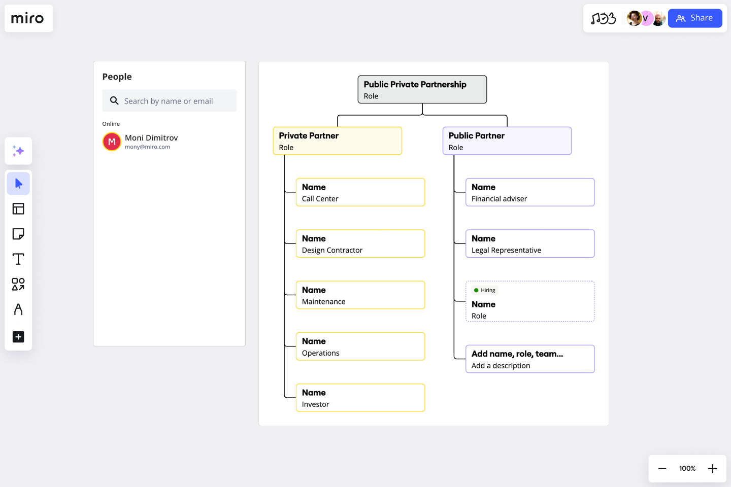 FREE Partnership Org Chart Template | Miro 2025