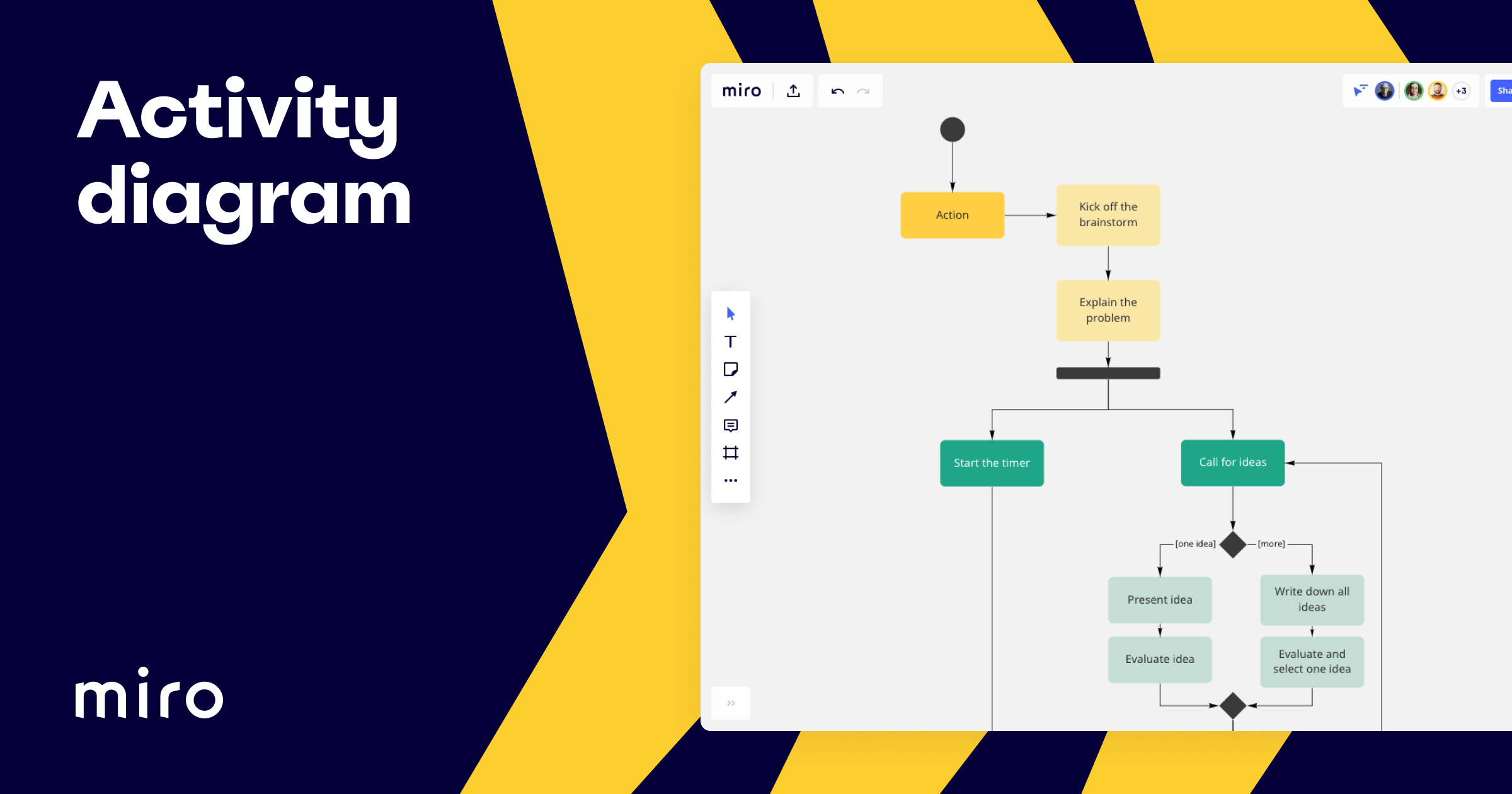 FREE UML Activity Diagram Template | Miro 2025
