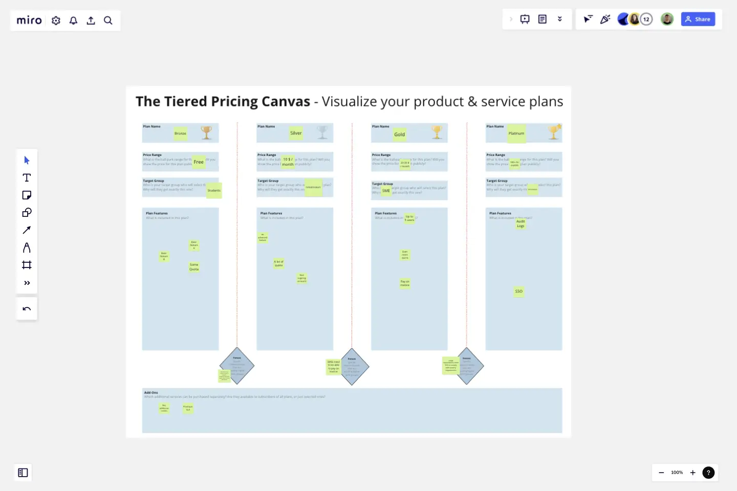 The Tiered Pricing Canvas - Product Plans Template | Miro
