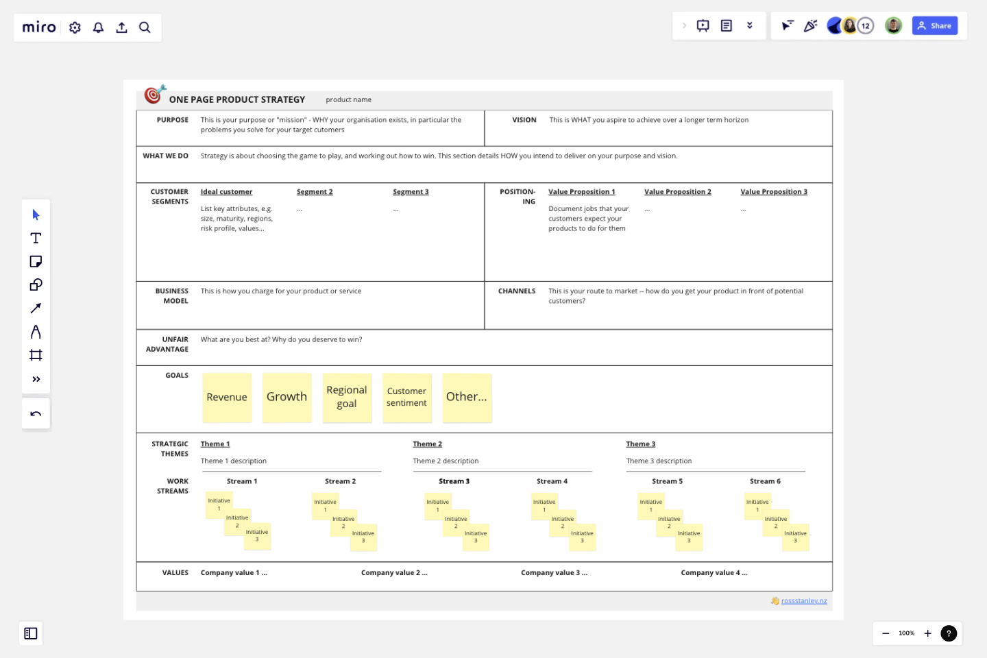 Modèle de Stratégie Produit d'Une Page GRATUIT | Miro 2025