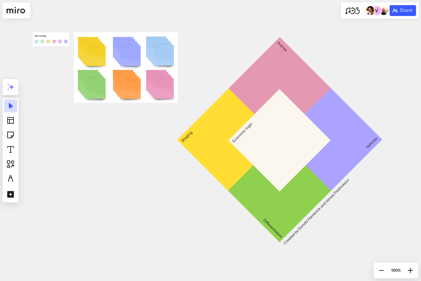 FREE Strategy Diamond Model | The 5 Elements of Strategy | Miro 2025