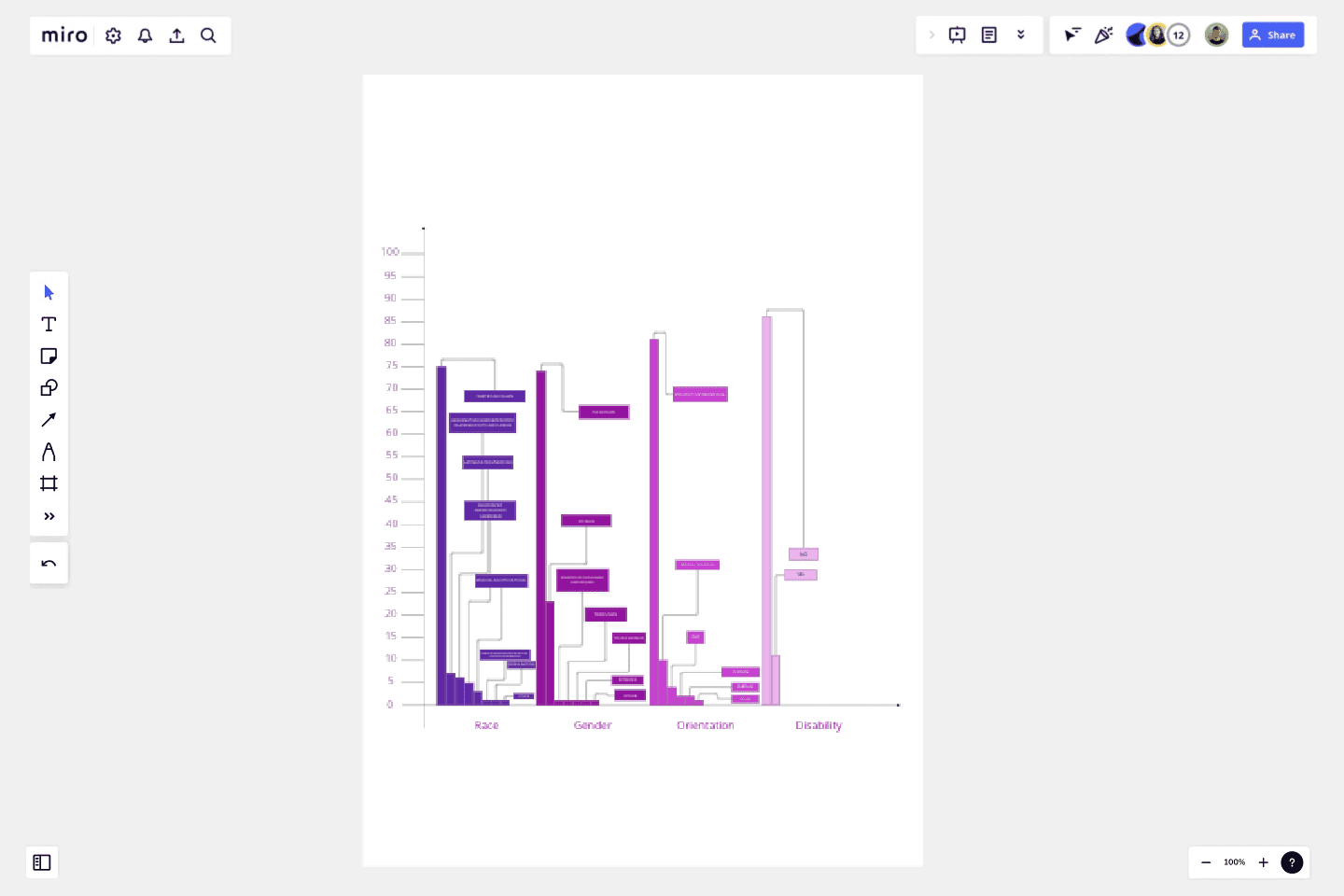 FREE Bar Chart/Diagram Combined Template | Miroverse 2025