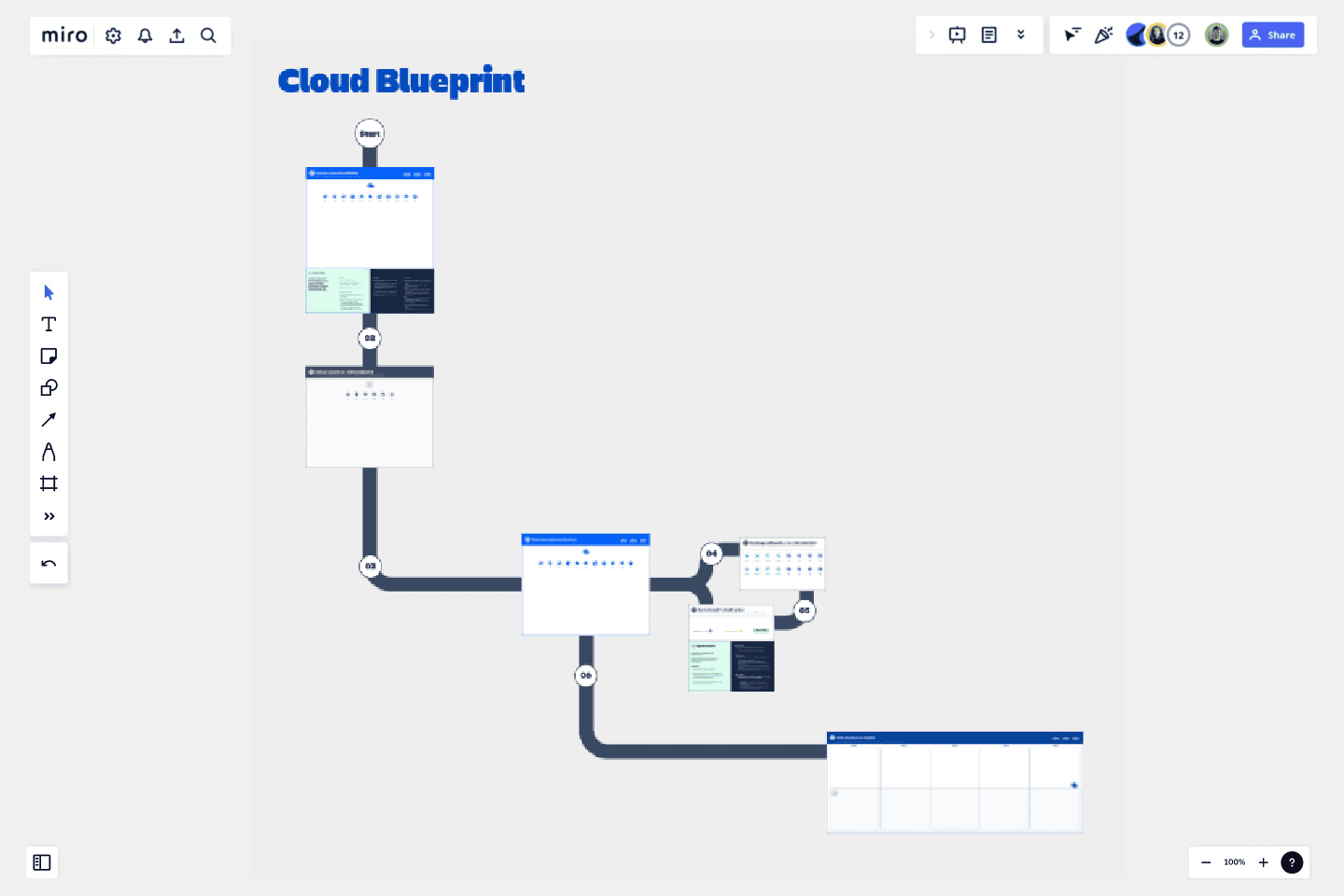 FREE Cloud Blueprint Template | Miro 2025