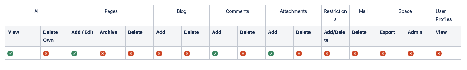 Invite guests for external collaboration | Confluence Cloud | Atlassian ...