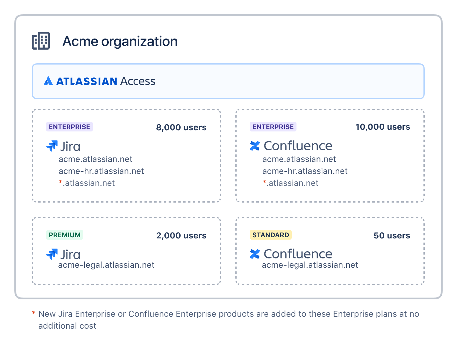 Manage your bill for Enterprise plans | Atlassian Support