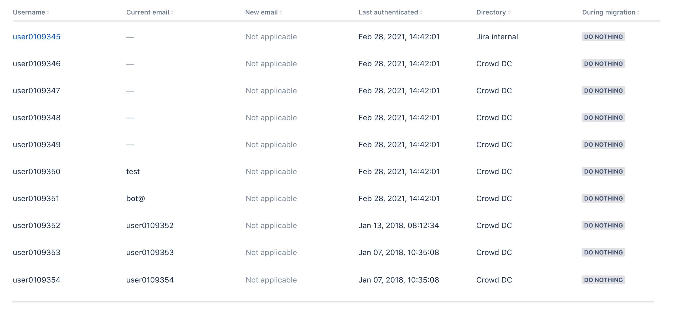 Assess your users to find invalid and duplicated emails | Atlassian Support