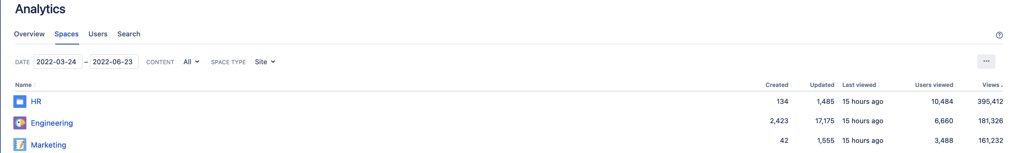 View insights on your site | Confluence Cloud | Atlassian Support