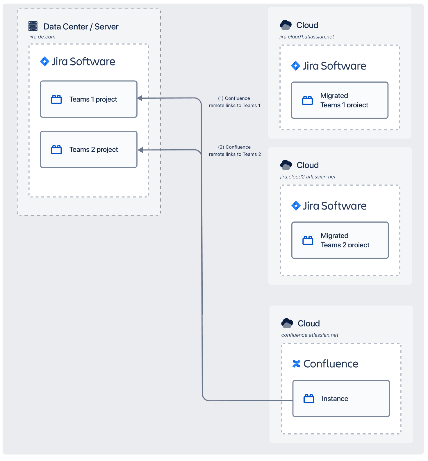 Examples and use cases for updating product links | Atlassian Support