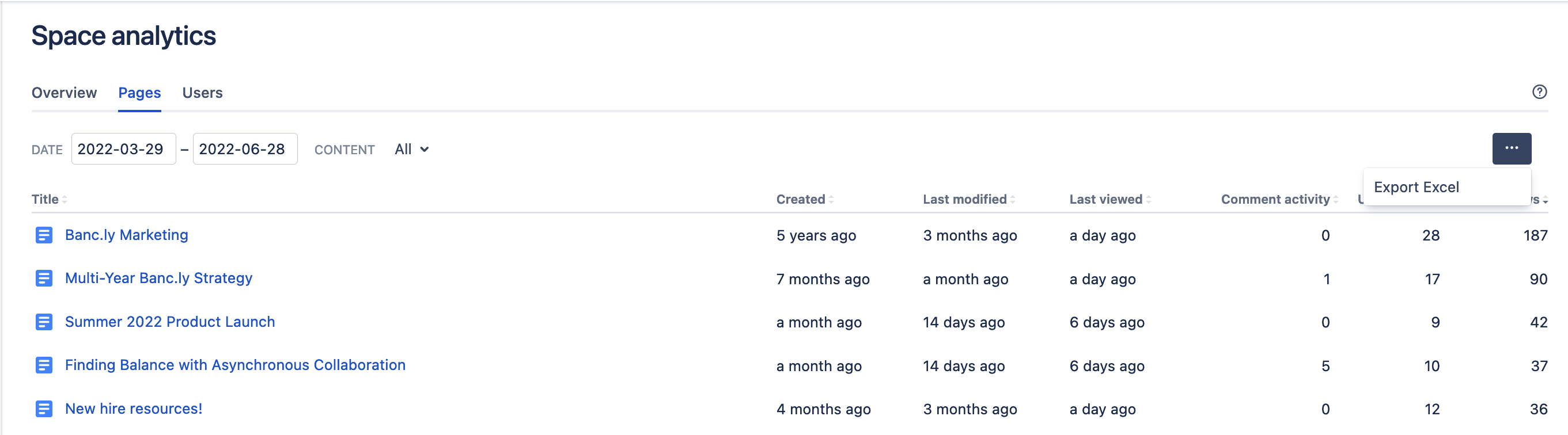 View insights on spaces | Confluence Cloud | Atlassian Support