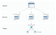 Spaces Atlassian Suite Information Confluence