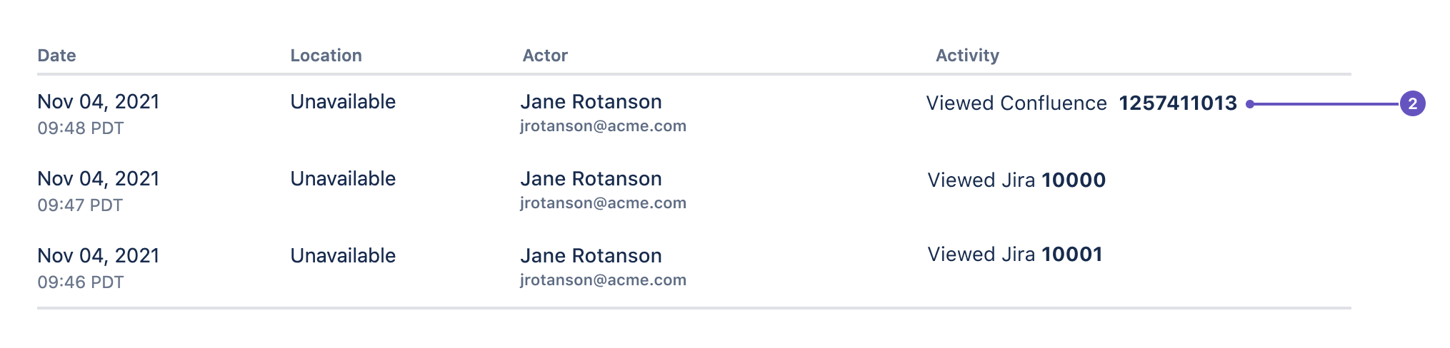Track organization activities from the audit log | Atlassian Support
