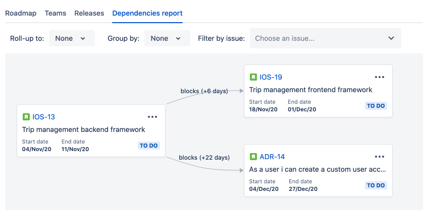 What is the Dependencies report in Advanced Roadmaps? | Jira Software ...