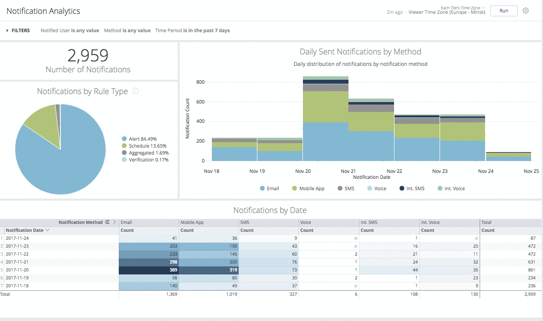 Reporting terminology and advanced capabilities | Opsgenie | Atlassian ...