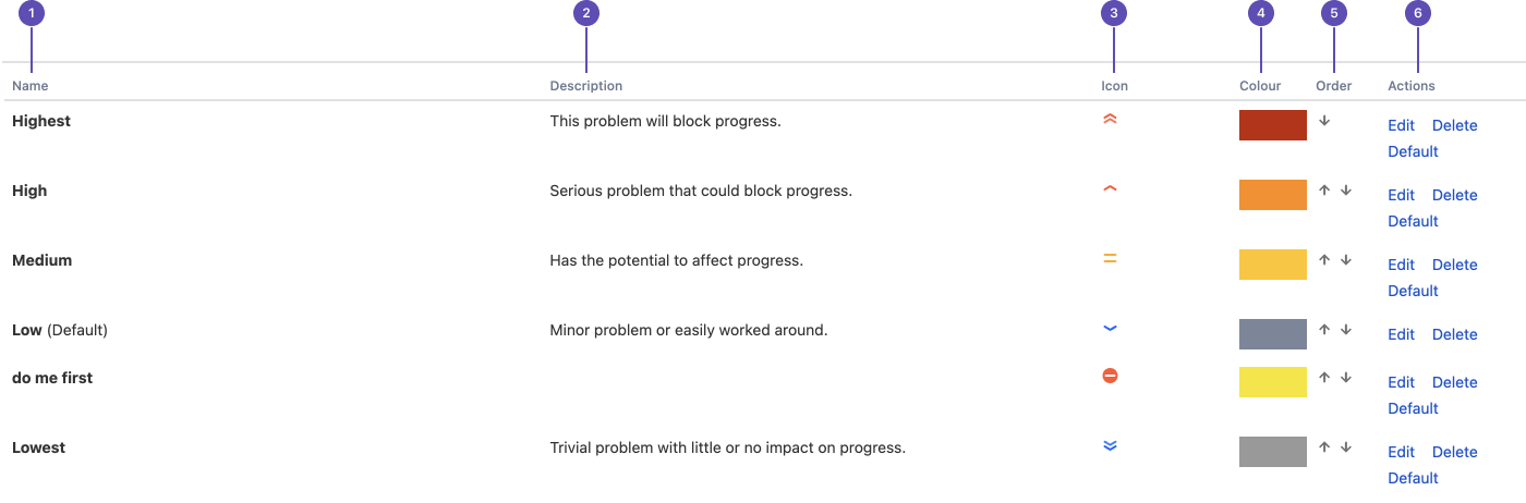 Manage priorities | Atlassian Support