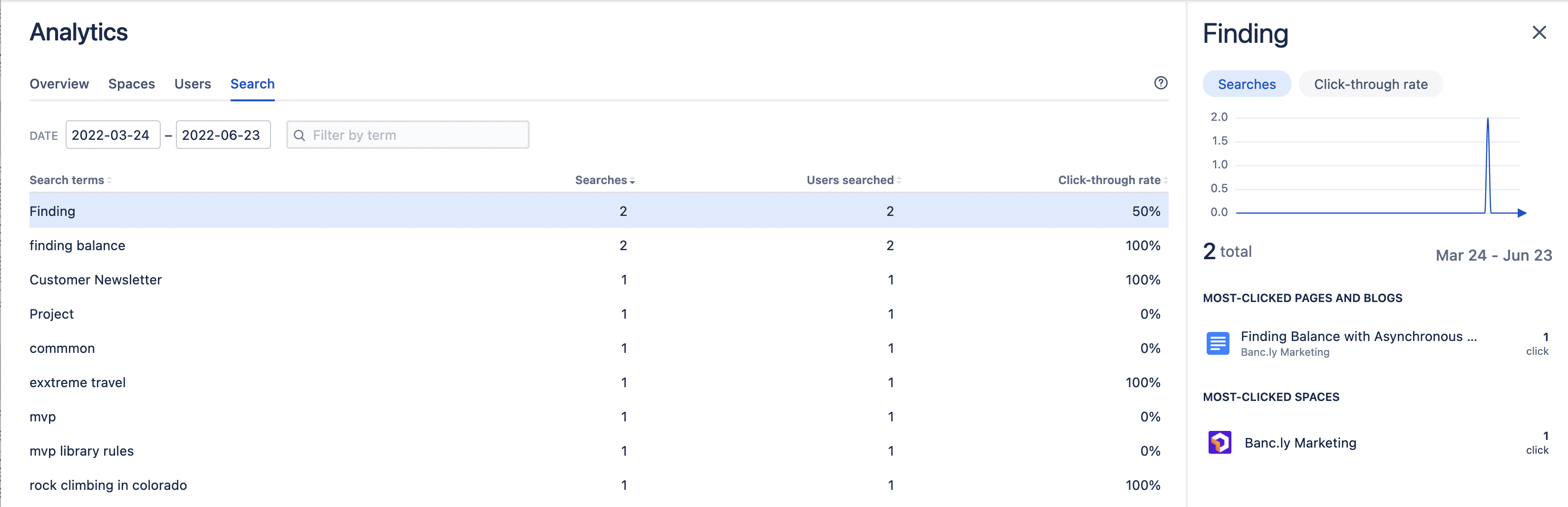 View Insights On Your Site Confluence Cloud Atlassian Support