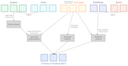 How Does Project Setups Differ In Team managed Projects Jira Service