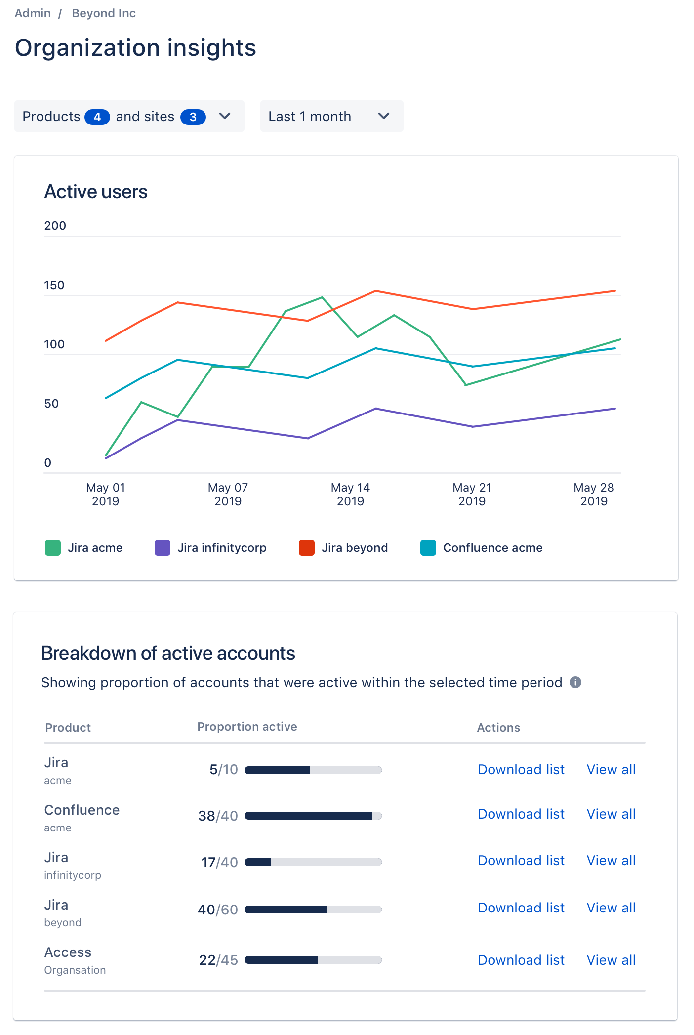 Gain insights into product usage and security practices | Atlassian Support
