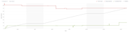 View And Understand The Burnup Chart Jira Software Cloud Atlassian