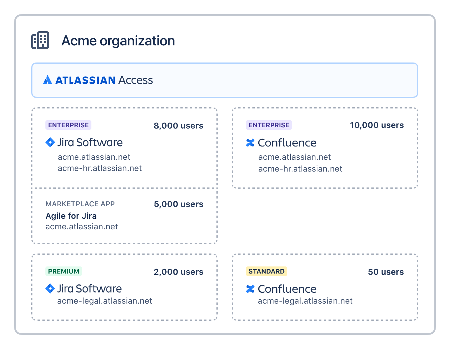 Manage your bill for Enterprise plans | Atlassian Support