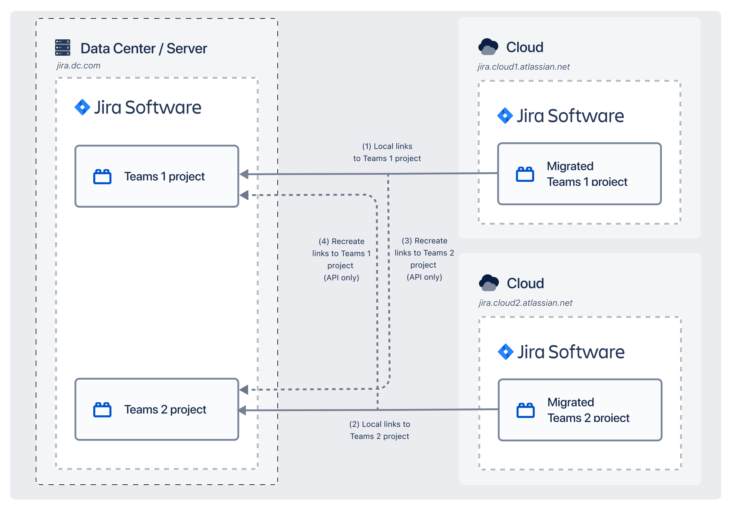 Examples and use cases for updating product links | Atlassian Support
