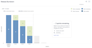 View And Understand The Release Burndown Report Jira Software Cloud