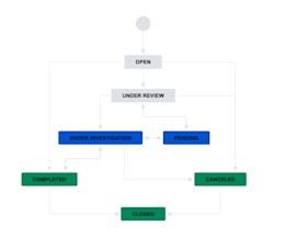 What Is Jira Service Management s Default Problem Workflow Jira 