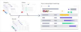 What Is Advanced Roadmaps Jira Software Atlassian Support