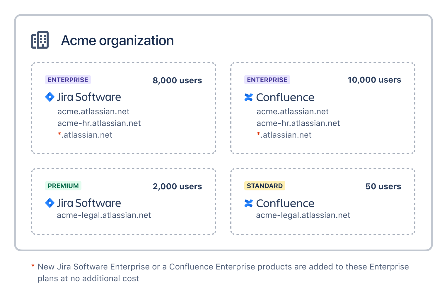 Manage your bill for Enterprise plans | Atlassian Support