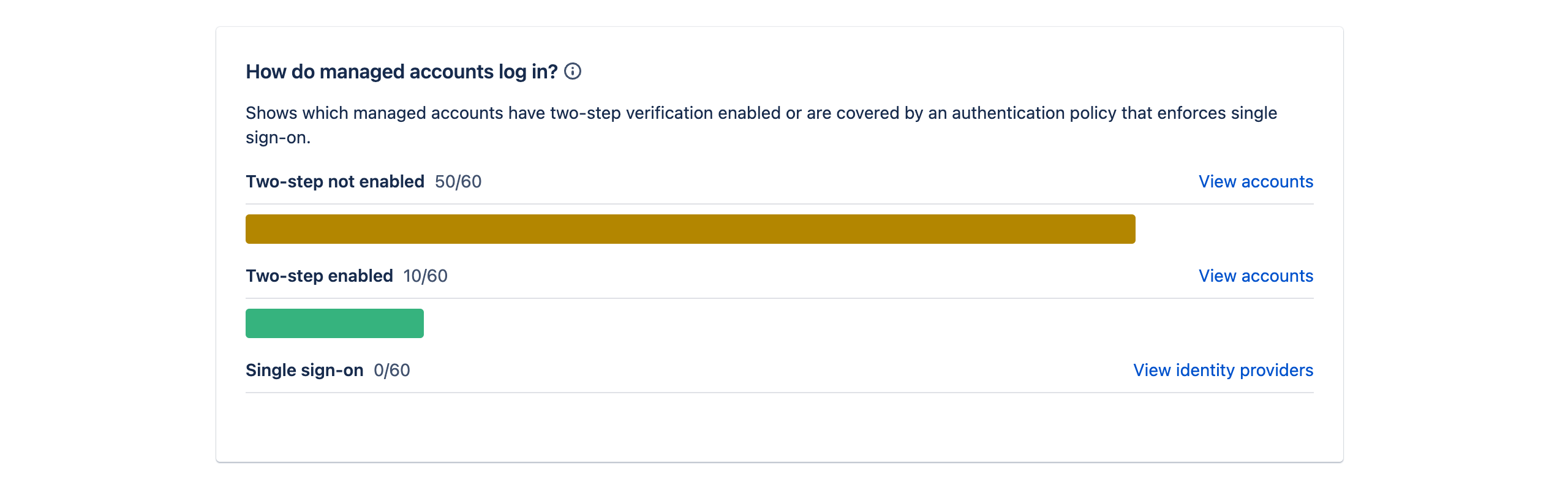 Gain insights into product usage and security practices | Atlassian Support