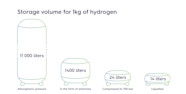 Hydrogen Storage A Challenge For The Energy Transition Hydrogen Storage A Challenge For The Energy Transition