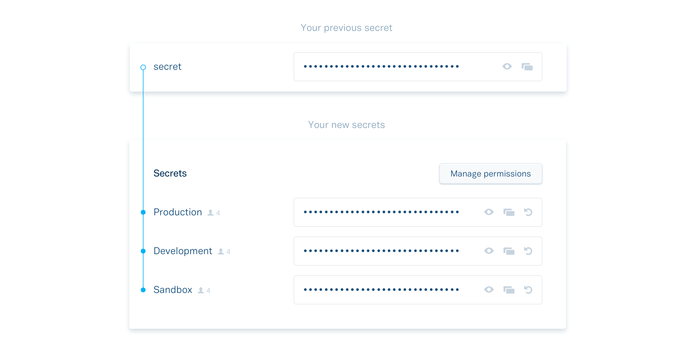 Introducing API secrets by environment | Plaid