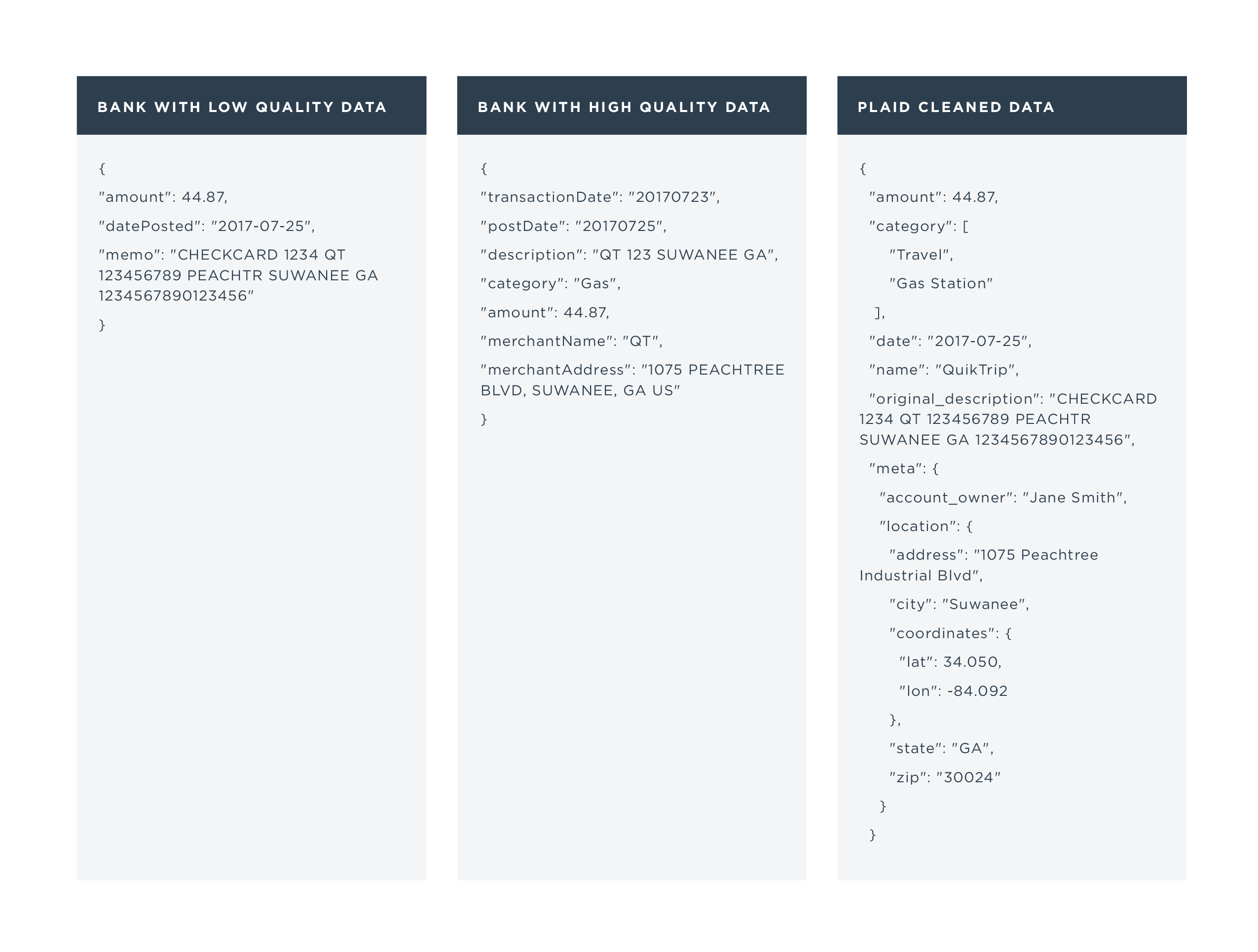 Making sense of messy bank data | Plaid