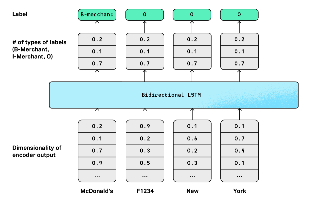 How Plaid parses transaction data | Plaid