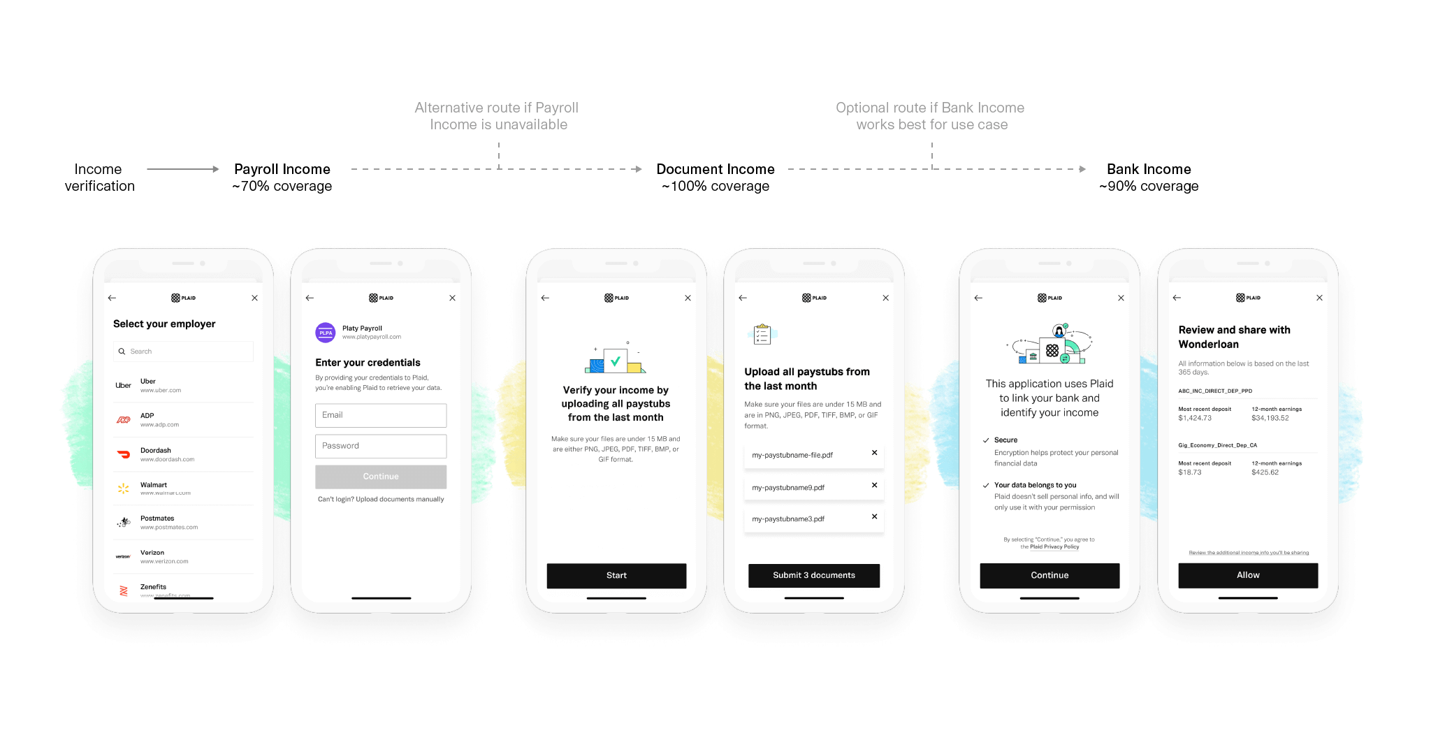 Building an Income verification product for every American | Plaid