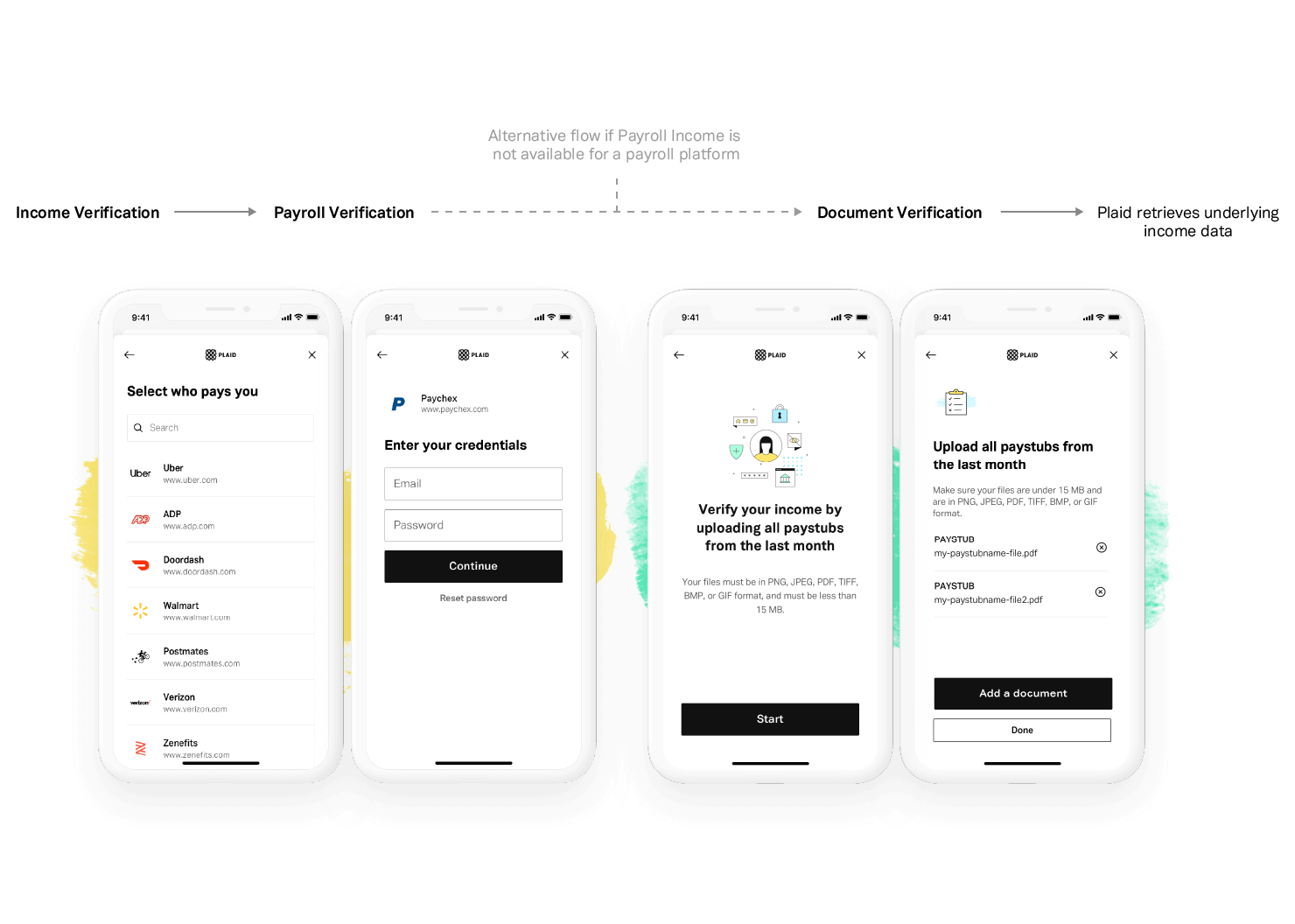 Introducing Plaid Income: Delivering easier and faster income ...