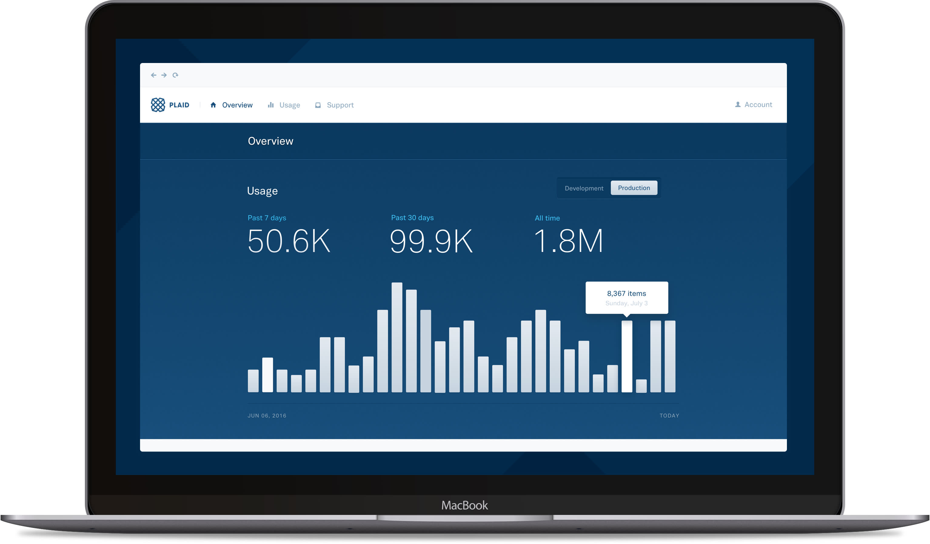 Introducing the new and improved Dashboard | Plaid