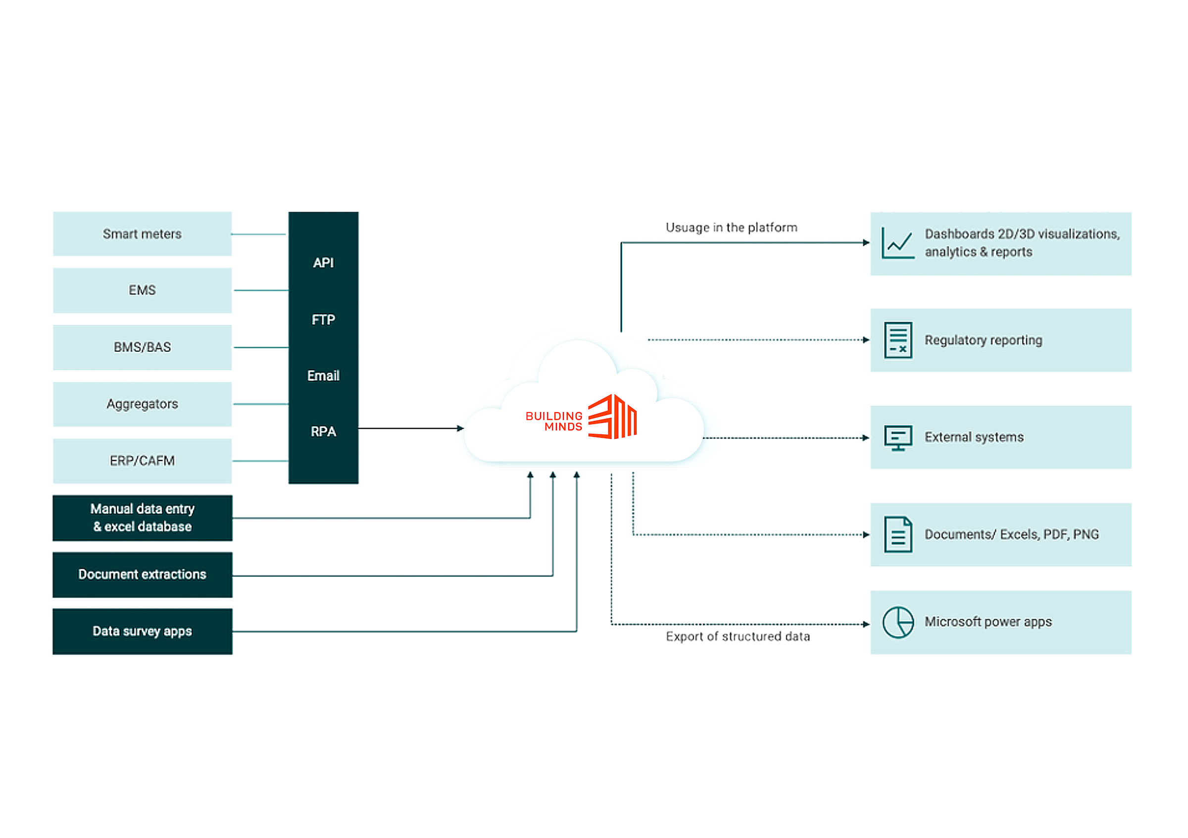 Data Collection in Real Estate - BuildingMinds