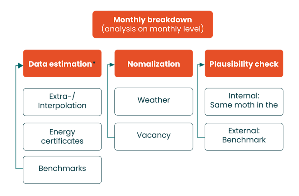 Data Collection in Real Estate - BuildingMinds