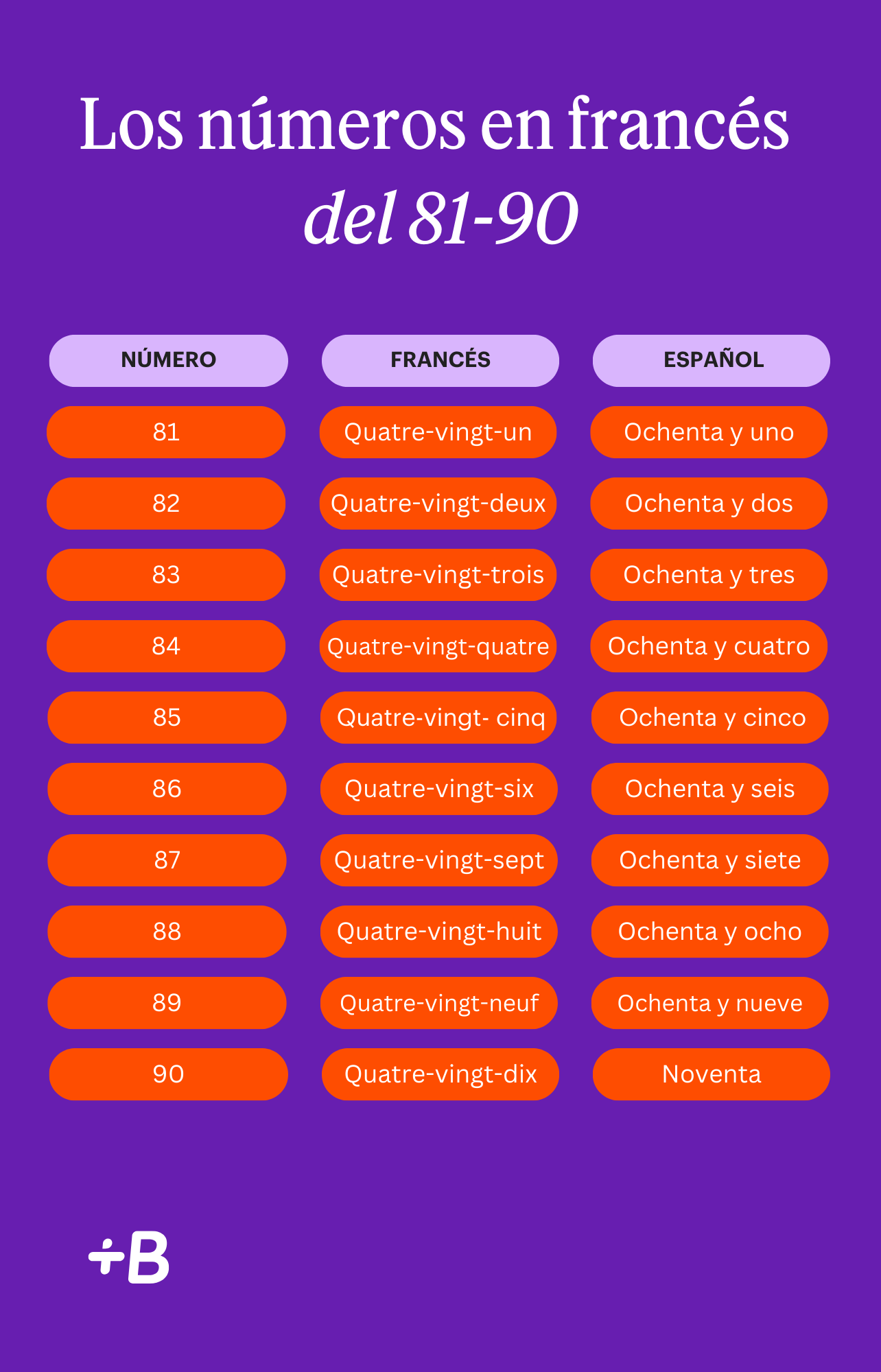 Aprender a contar los números en francés con Babbel