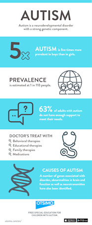 10 Myths About Autism You Should Know Otsimo 10 Myths About Autism You Should Know Otsimo