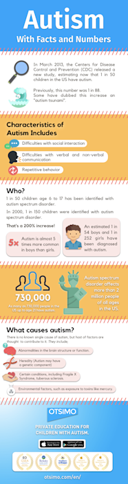 Typical Characteristics Of Autism Spectrum Disorder Otsimo Typical Characteristics Of Autism Spectrum Disorder Otsimo