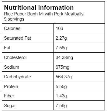 Rice Paper Banh Mi with Pork Meatballs | Conestoga Meats - Canada Farm ...